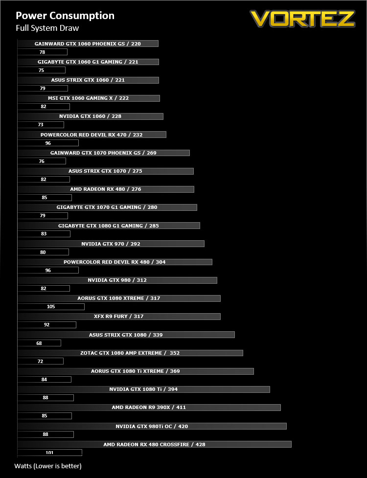 AORUS GTX 1080 Ti XTREME Edition Review - Power, Temperatures, Acoustics